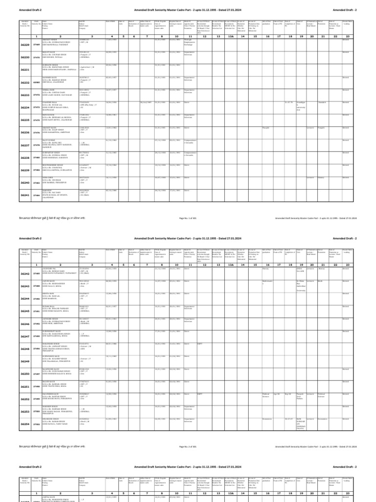 Amended Draft-2 Amended Draft Seniority Master Cadre Part - 2 Upto 31. ...