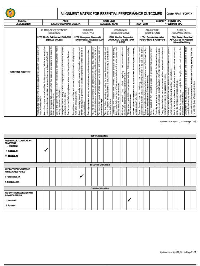2021 Spsbi G9-Arts Obe Alignment Matrix | PDF | Risk | Cognition