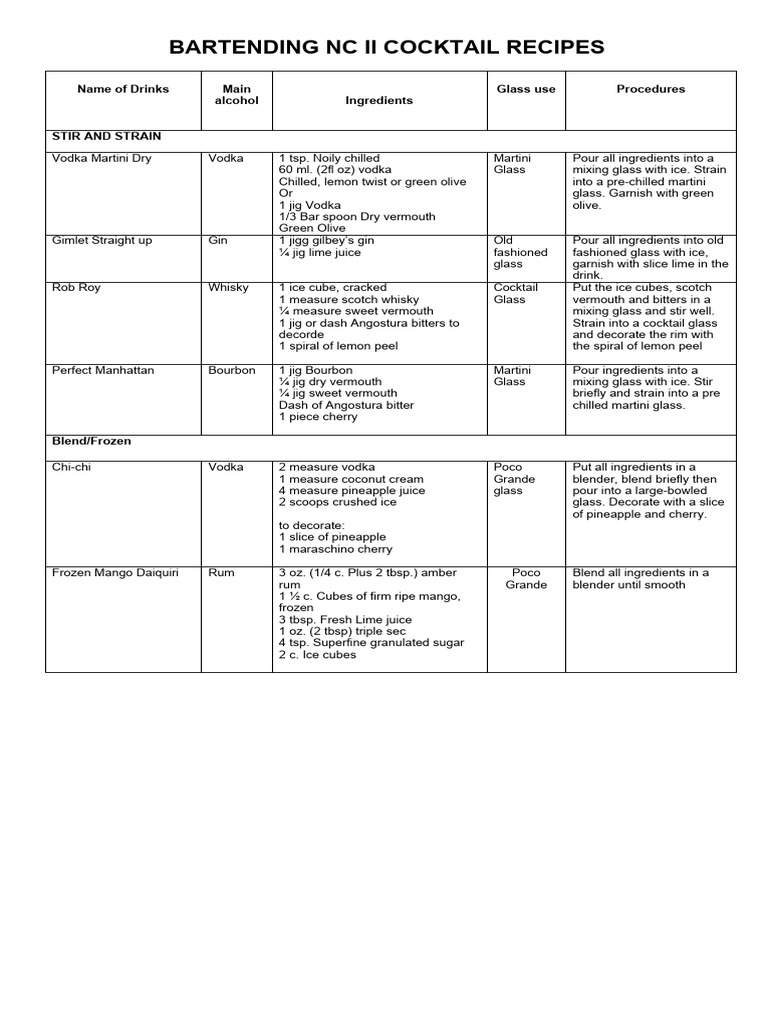 Bartending Cocktail Recipe | Download Free PDF | Martini (Cocktail) | Cocktails