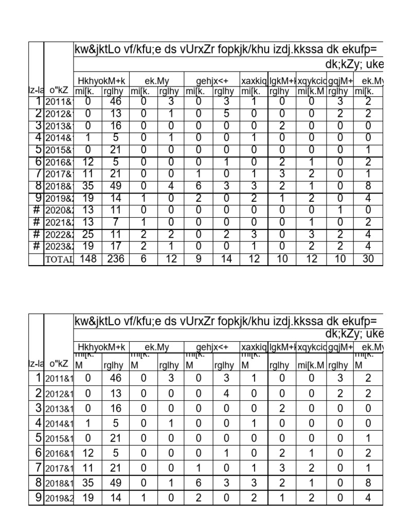 Data Analysis of Legal Cases 2011-2024 | PDF