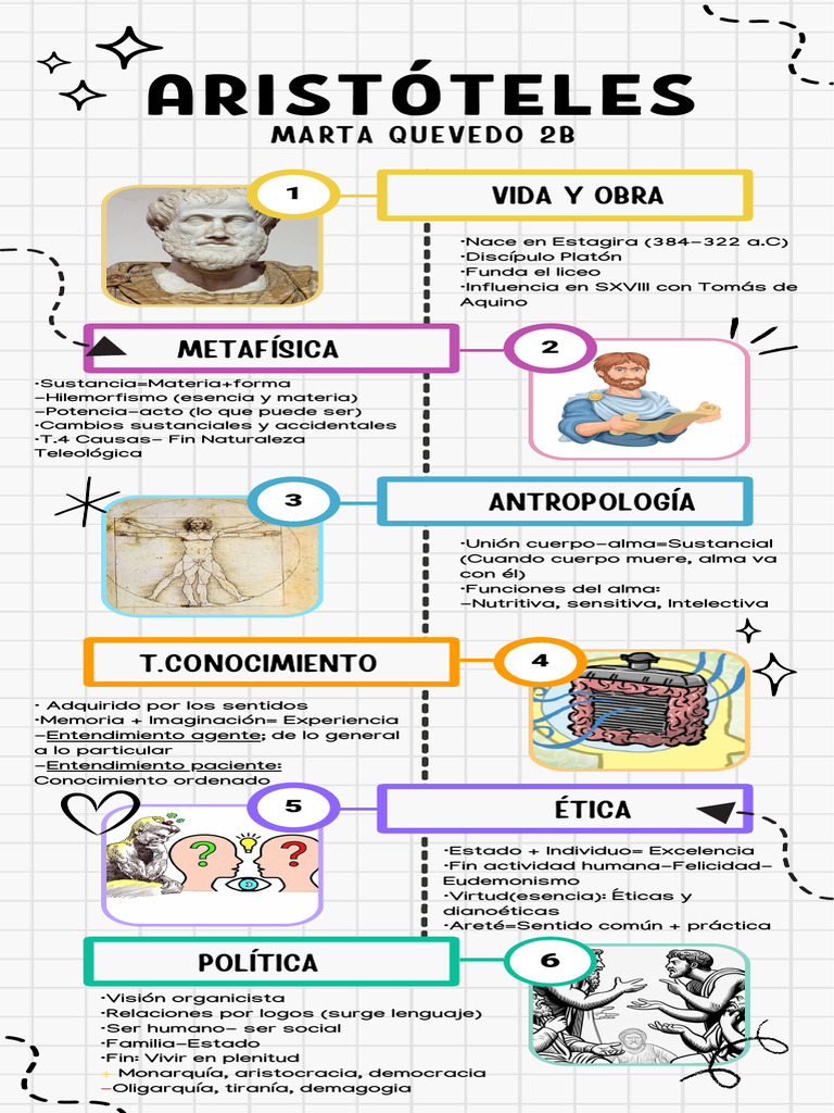 Infografía Aristóteles | PDF