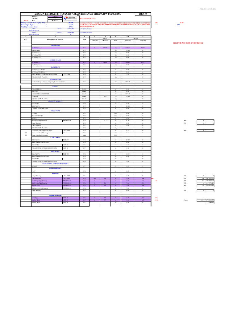 Design Estimate | PDF | Building Engineering
