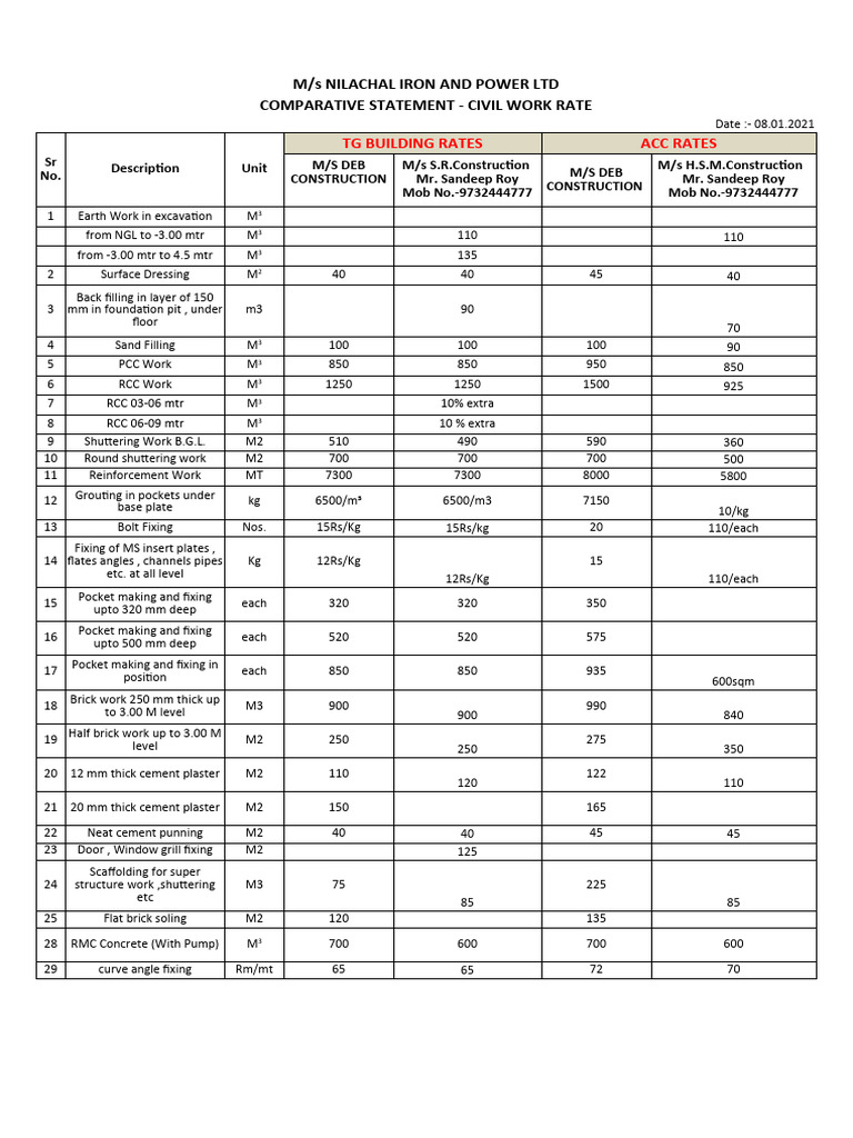 Comparative Statement - SMS - Civil Road Work | PDF | Materials | Building Engineering