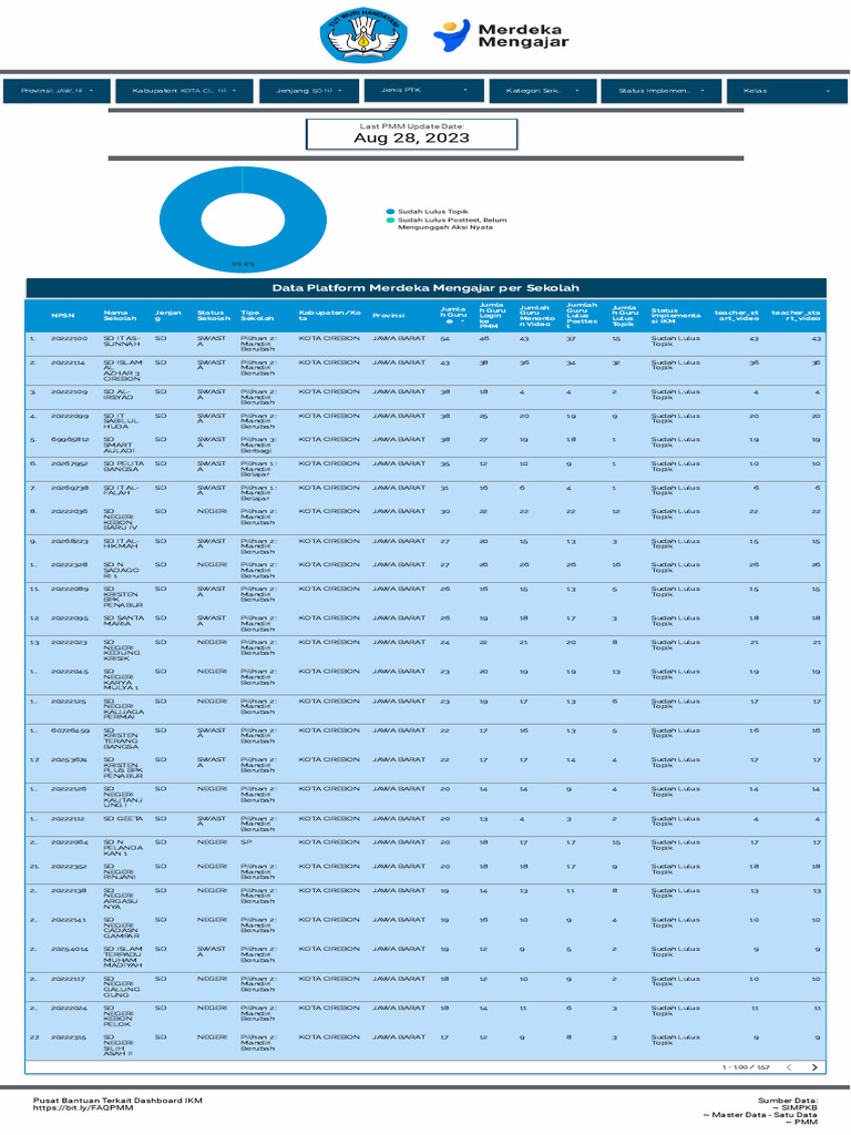 1-100 PMM Jenjang SD | PDF