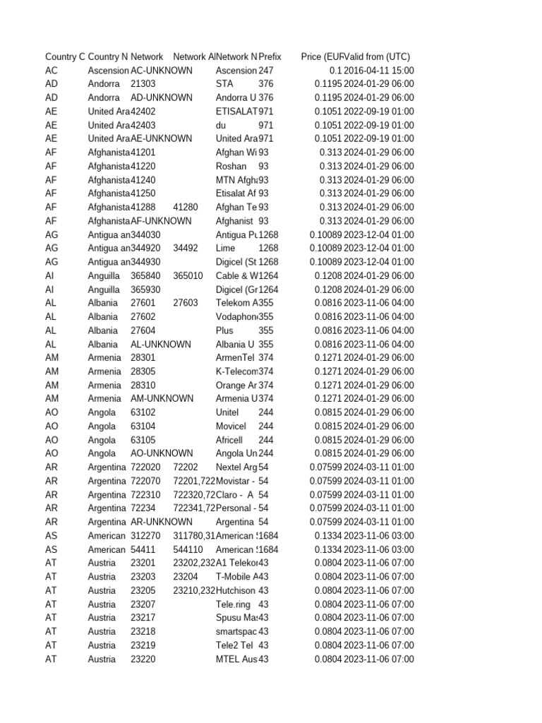 Nexmo Pricing | PDF | Service Industries | Telecommunications