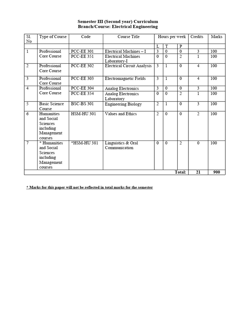 3rd-4th Semester Detailed Syllabus - EE | PDF | Transformer | Magnetic ...