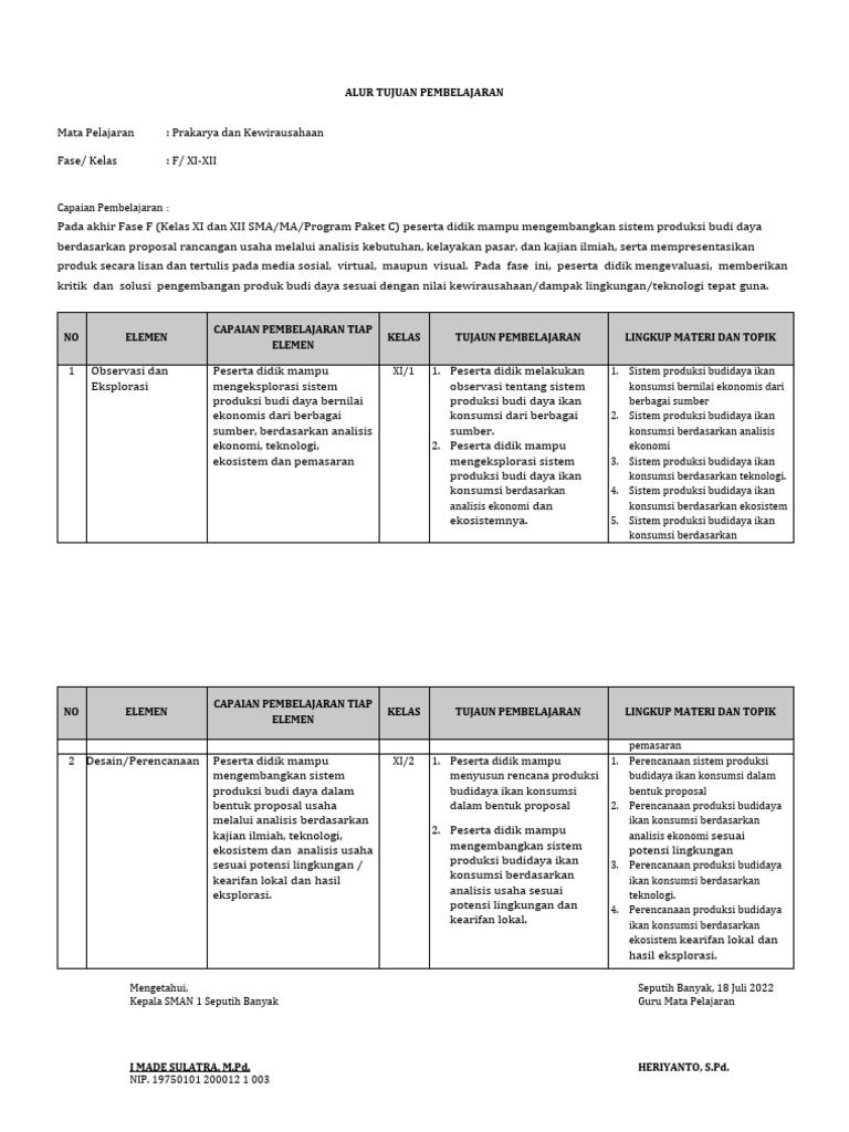 PKWU-ALUR TUJUAN PEMBELAJARAN (Fase F) | PDF | Kesehatan Holistik | Teknologi & Rekayasa