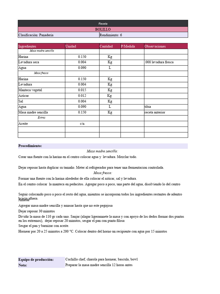 Receta Bolillo | PDF | De masa fermentada | Panes