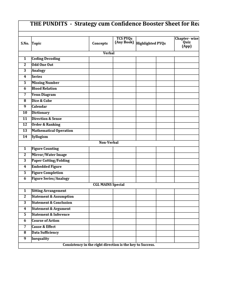 Reasoning Strategy With CHECKLIST by the PUNDITS | PDF