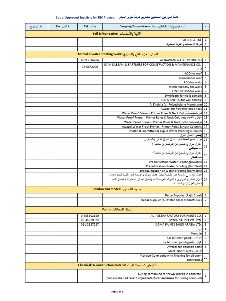 Complete List of Approved Materials Suppliers | PDF