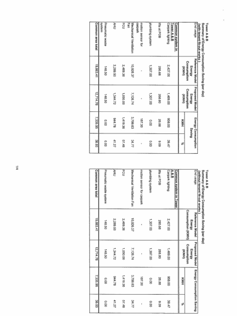 Energy Saving Tabulation | PDF