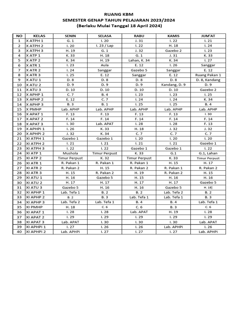 Ruang KBM Per 18 April 2024 - Removed | PDF