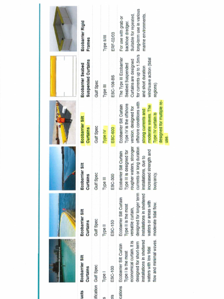 Slit Curtains | PDF