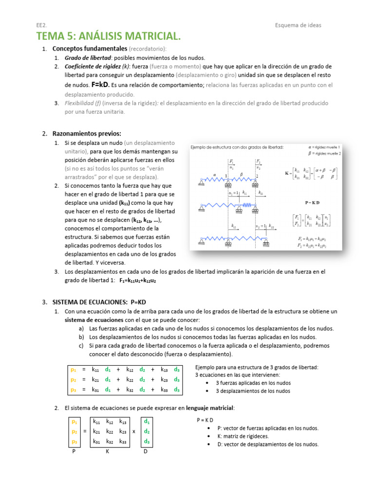 EE2 - Esquema UD5-Análisis Matricial | PDF | Rigidez | Álgebra lineal