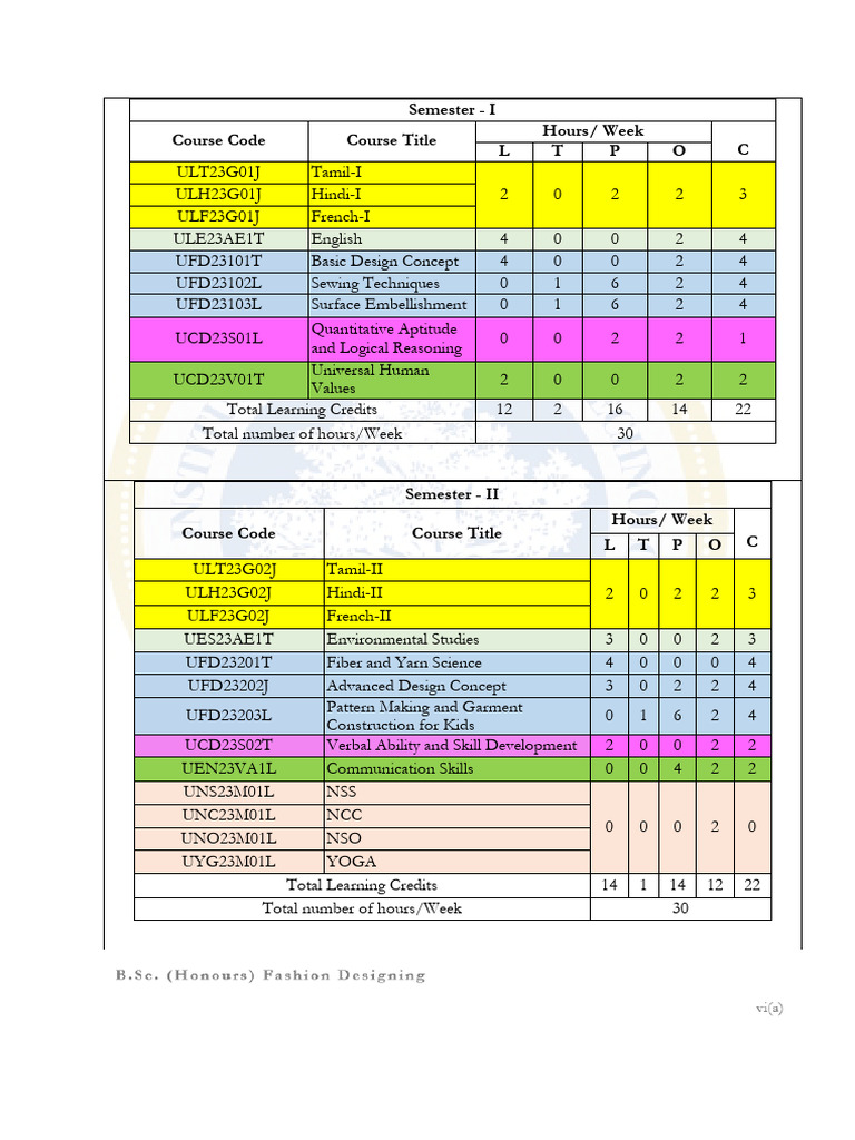 Curriculum 5152024113002 | PDF | Textiles | Fashion