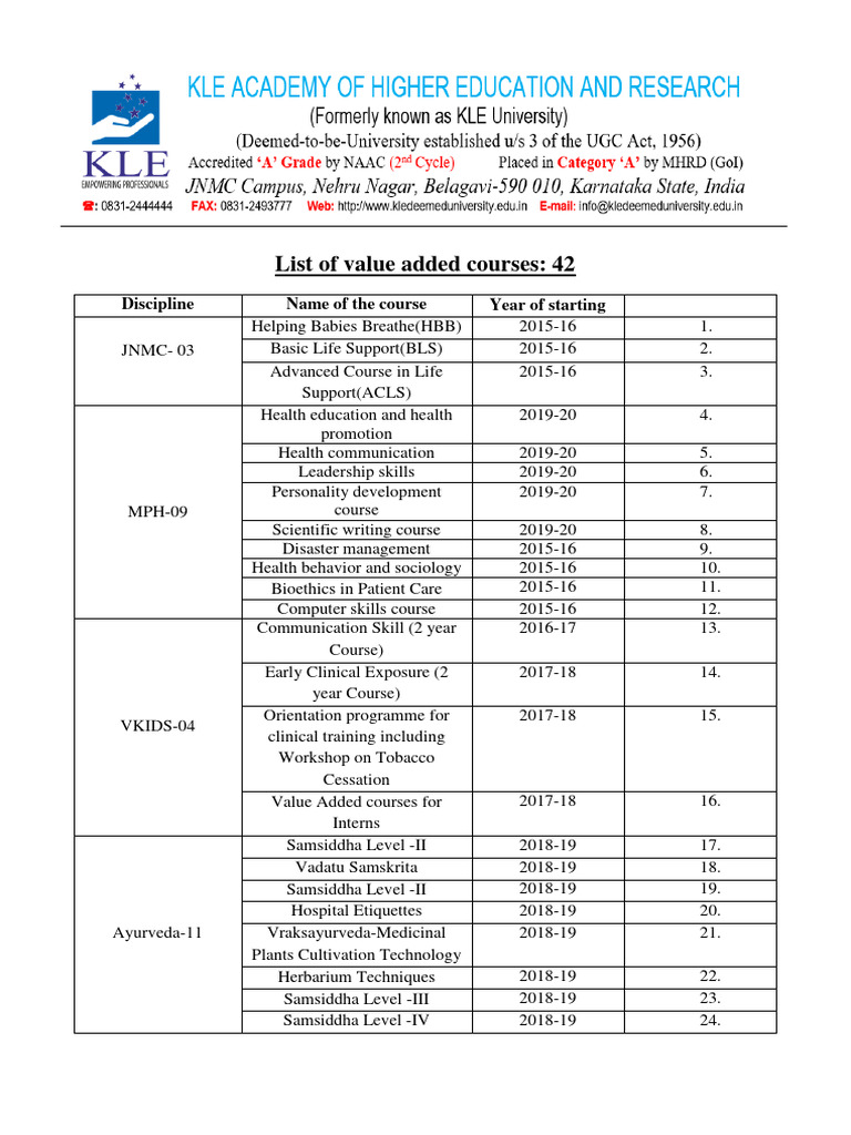 List of Value Added Courses: 42: Discipline Name of The Course Year of ...