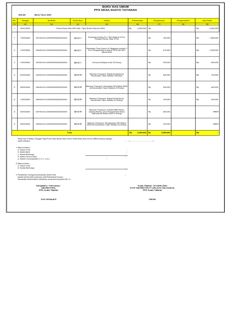 Buku Kas Umum PPS Suato Tatahan Maret 2024 | PDF