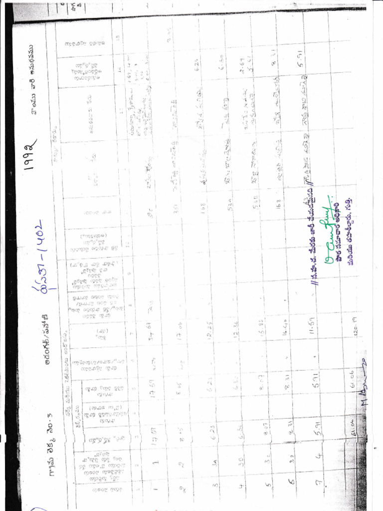 Adangal (Year 1992) | PDF