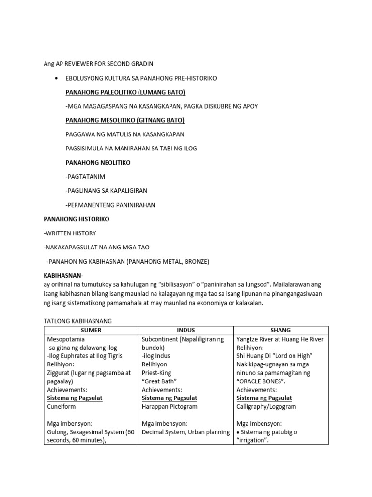 AP Reviewer For Second Grading | PDF