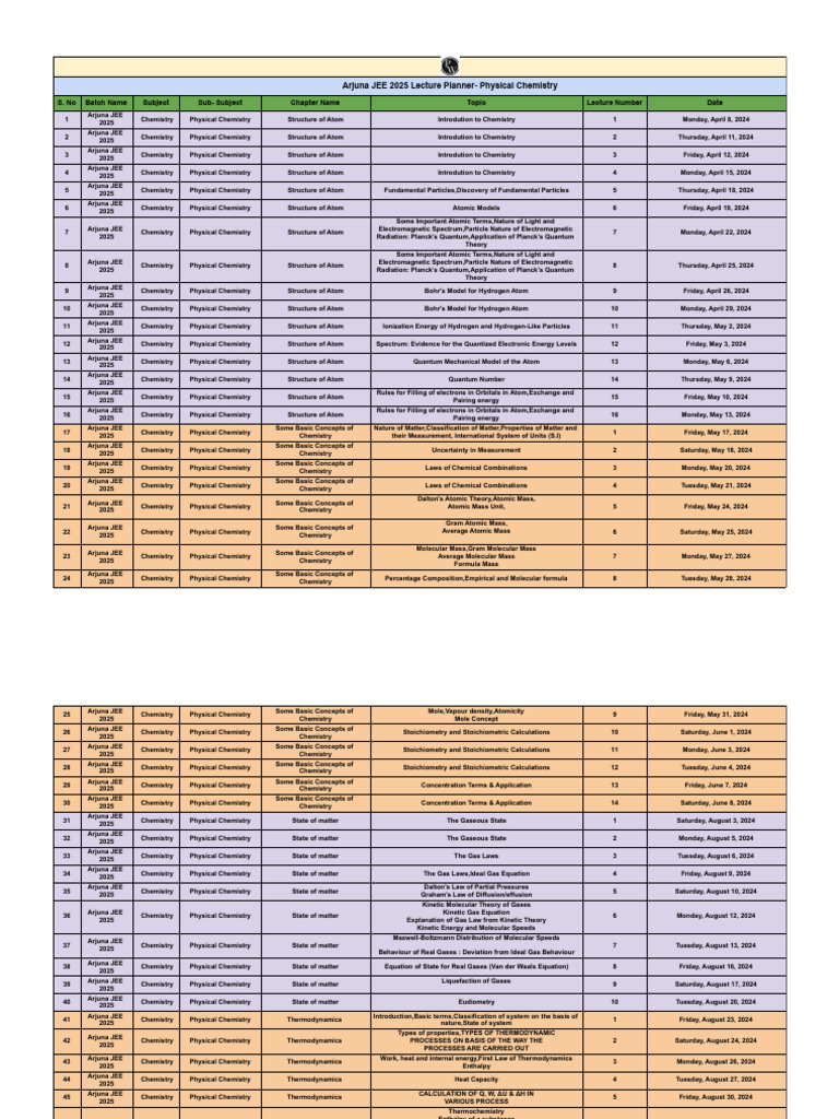 Arjuna JEE 2025 Physical Chemistry Planner | PDF | Chemical Equilibrium ...