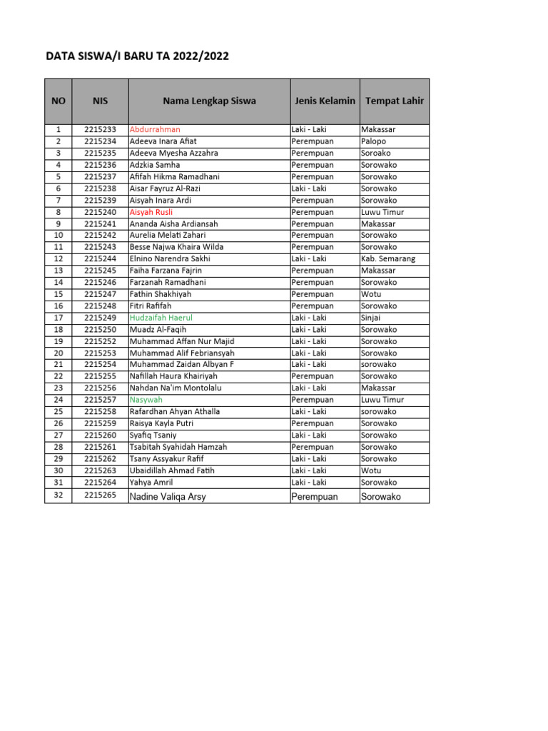 Data Siswa Kelas I Ta 2022-2023 | PDF
