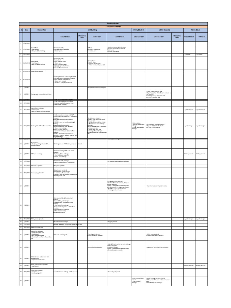 Change and Delay LOG 15-MAY-2024h | PDF | Window | Wall