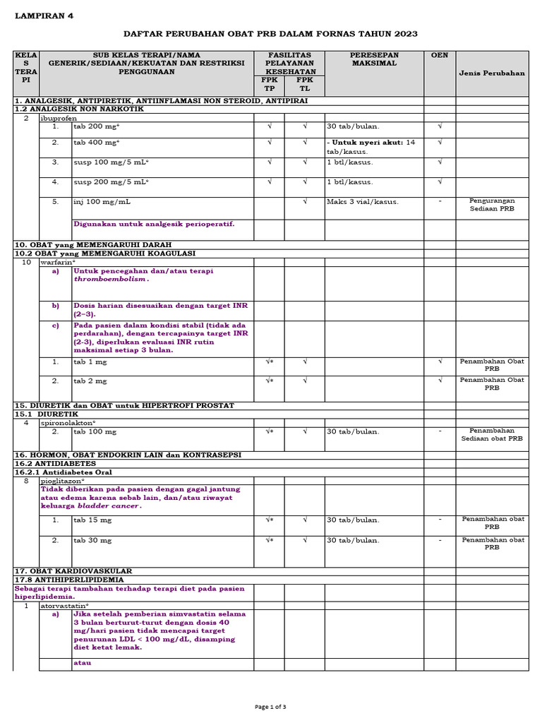 Daftar Perubahan Obat PRB Dalam Fornas Tahun 2023 | PDF