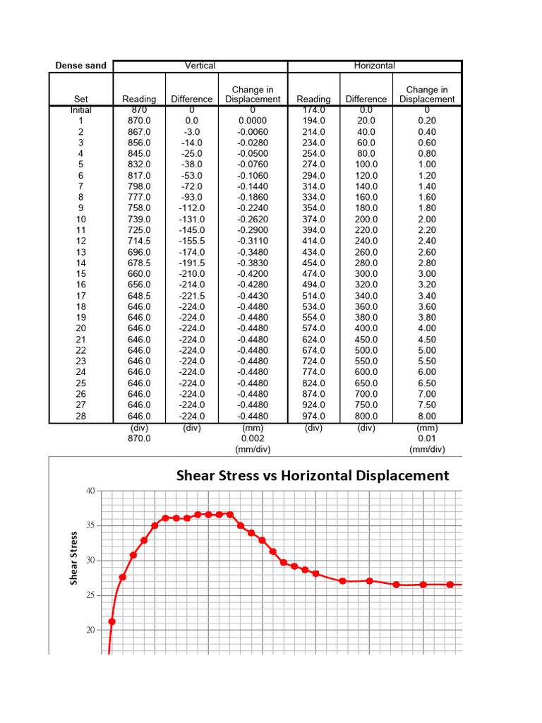 Group2 Lab 1 (Data of Dense Sand) | PDF | Applied And Interdisciplinary Physics | Continuum ...