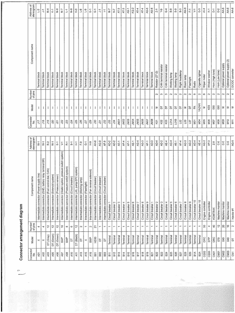 Shop Manual Esquema Hidraulico 3 Parte | PDF