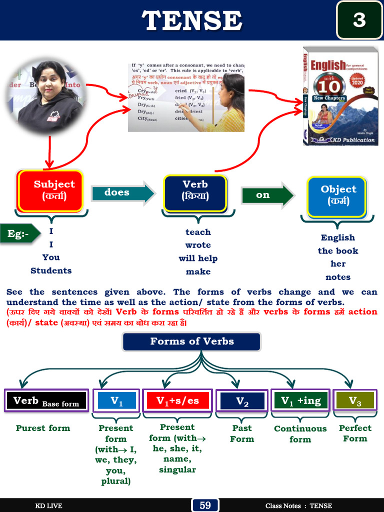 Tense 20230612015950 | PDF | Grammatical Tense | Verb