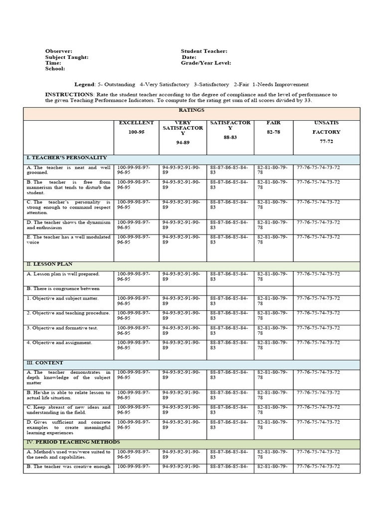 Practice Teaching Scoring | Download Free PDF | Teachers | Teaching Method