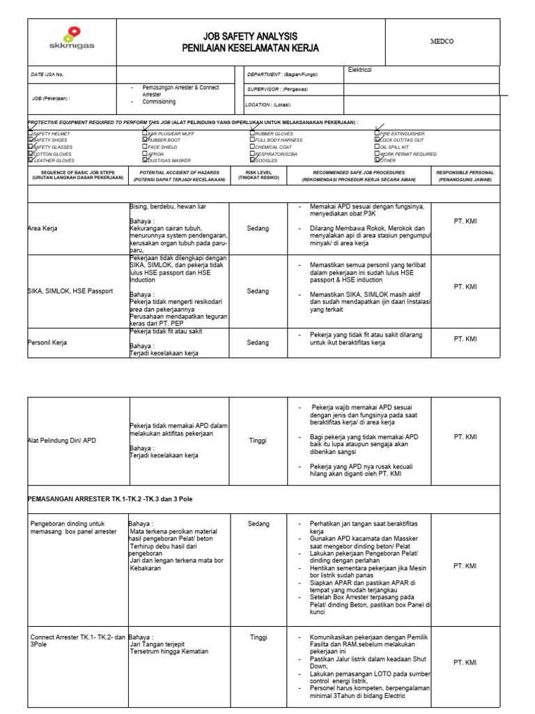 JSA Pemasangan Arrester & Commisioning | PDF