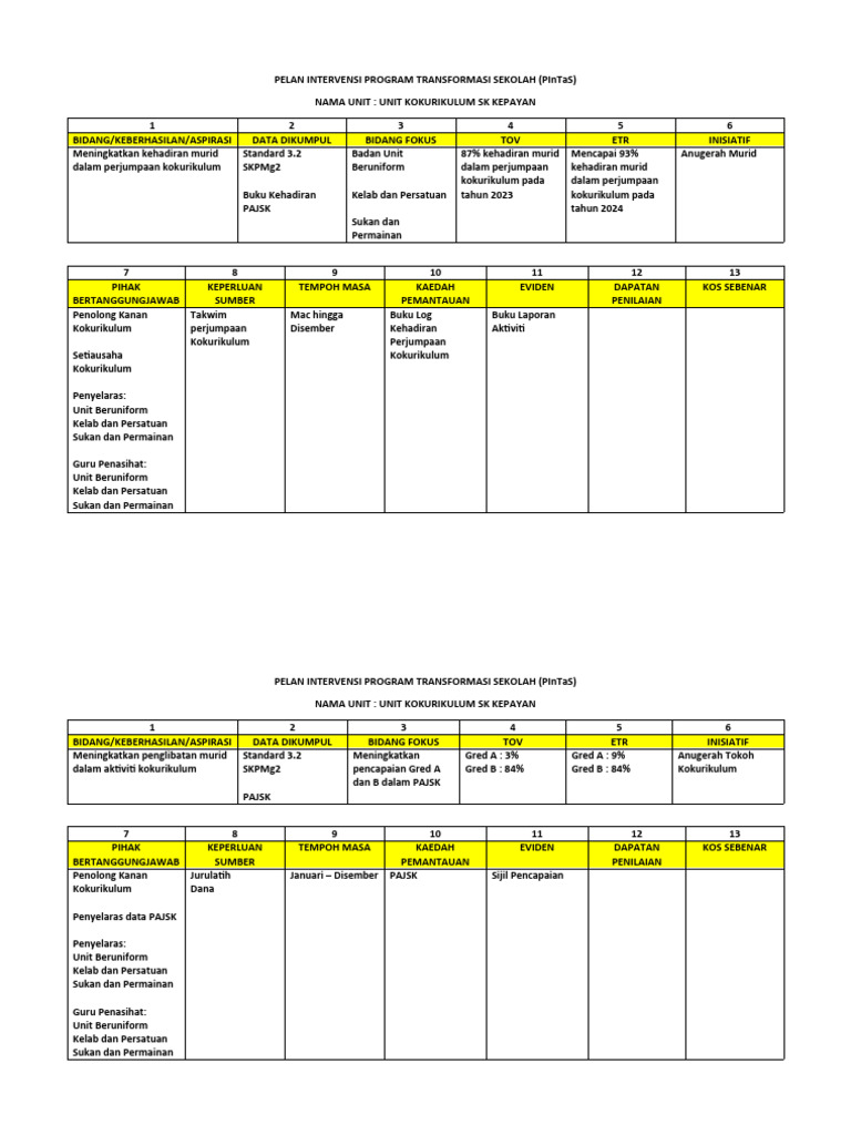 Pelan Intervensi Program Transformasi Sekolah | PDF