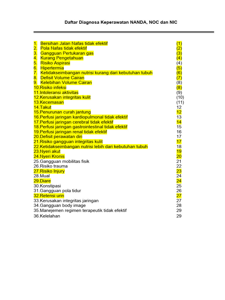 Diagnosa Keperawatan NANDA: Efektif dan Risiko | PDF