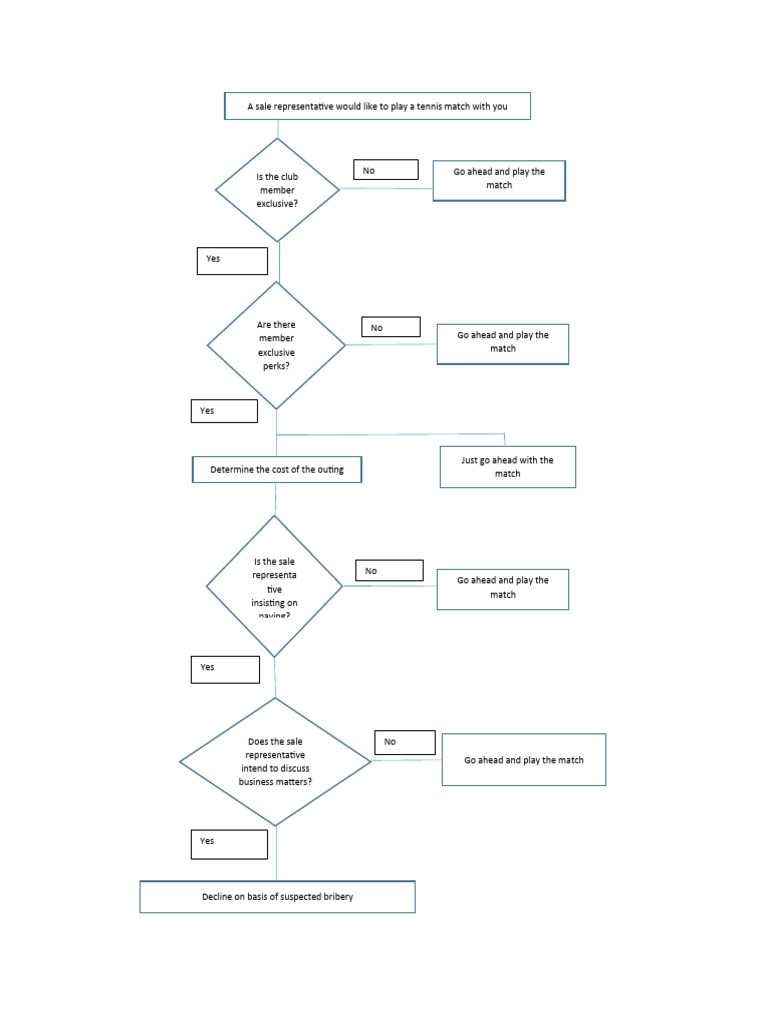 Flowchart | PDF
