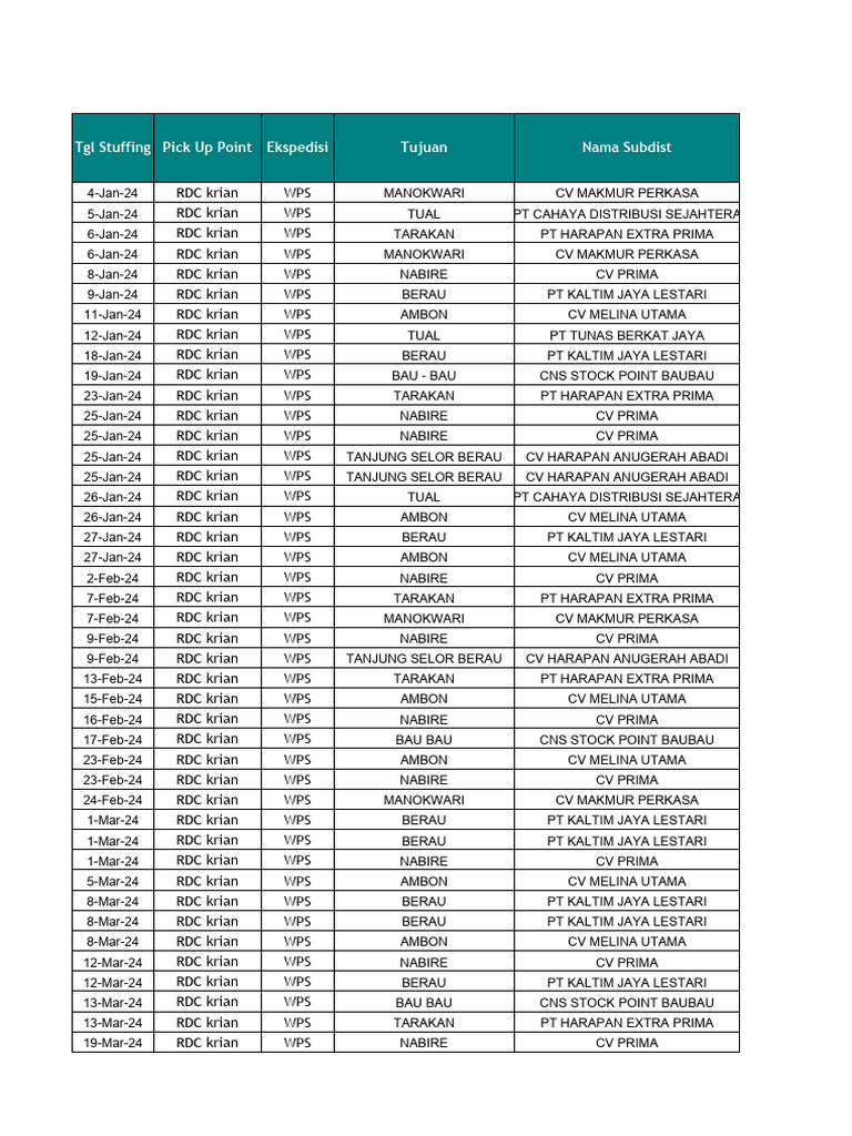 Shipping Schedule for January-April 2024 | PDF