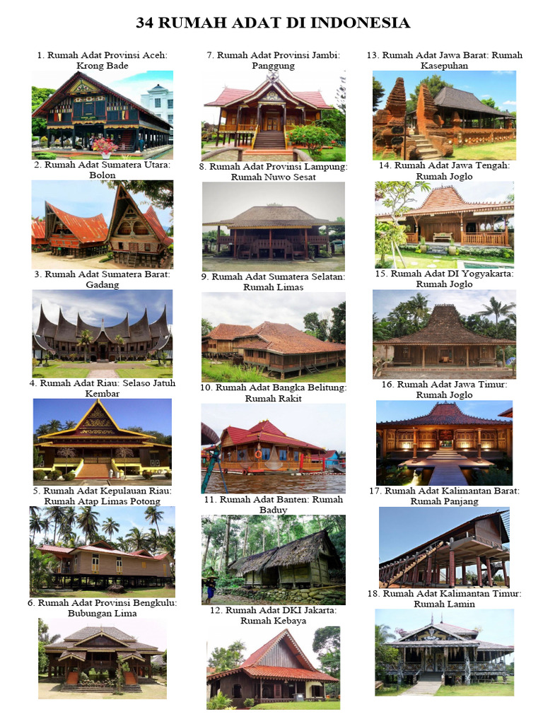 34 Rumah Adat dan Asalnya di Indonesia | PDF