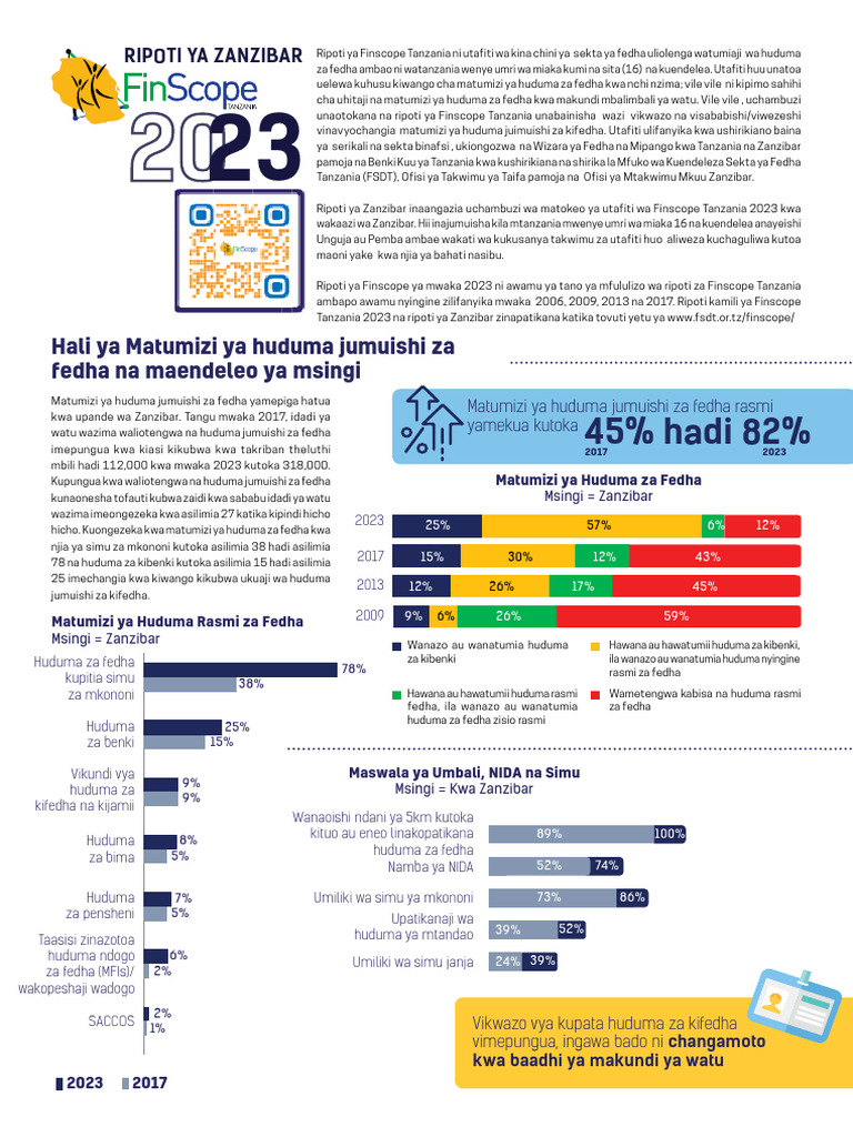 Finscope Tanzania 2023 Zanzibar Report Key Insights | PDF