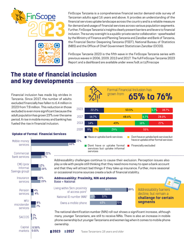 Finscope Tanzania 2023 Report Key Insights | PDF | Financial Inclusion | Insurance