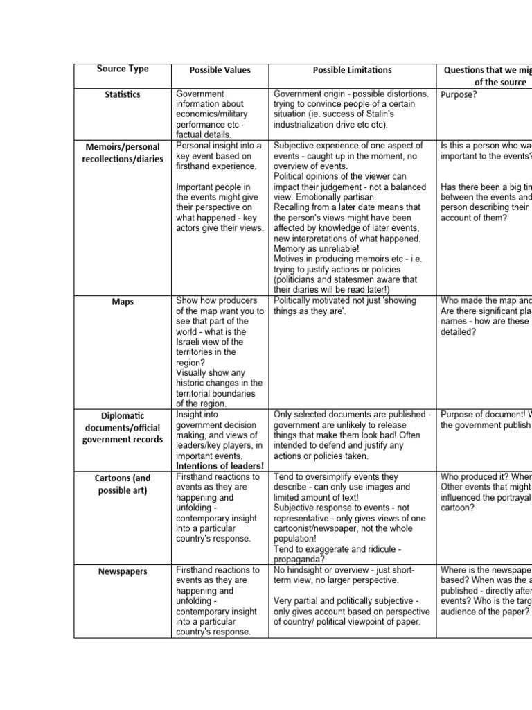 OPVL Source Evaluation | PDF | Experience | Propaganda