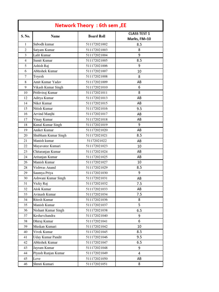 Network Theory CT 1 Result | PDF
