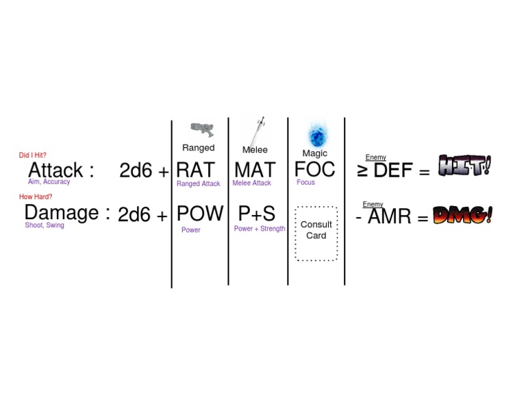 WM - Attack - Damage Rolls | PDF