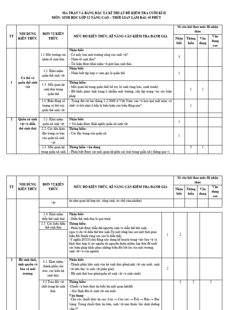 MA TRẬN VÀ BĐT SINH 12NC CUỐI HKII | PDF