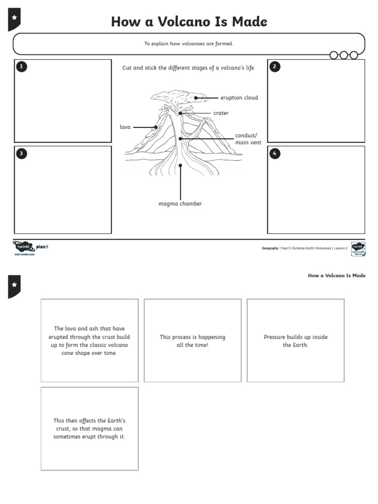 Geography-How A Volcano Is Made Activity Sheet | PDF | Volcano | Types ...