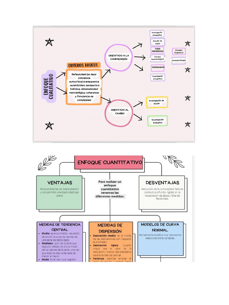 ESQUEMA ENFOQUES CUAL Y CUANT | PDF