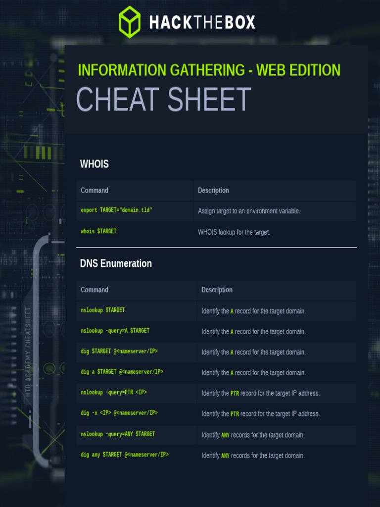 Information Gathering Web Edition Module Cheat Sheet | PDF | Domain Name | Domain Name System
