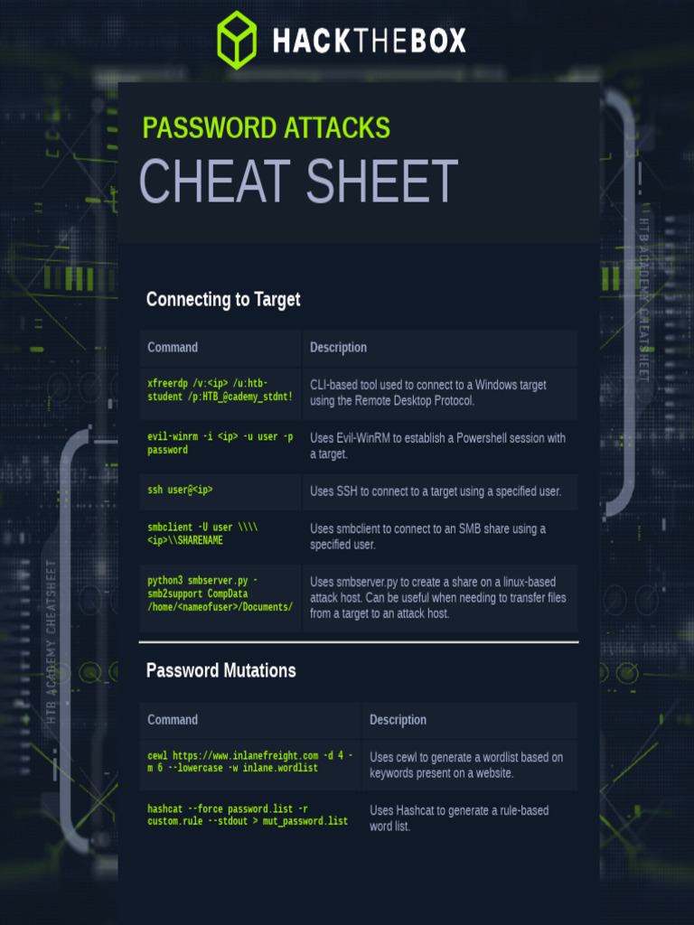 Password Attacks Module Cheat Sheet | Download Free PDF | Windows Registry | Microsoft Windows