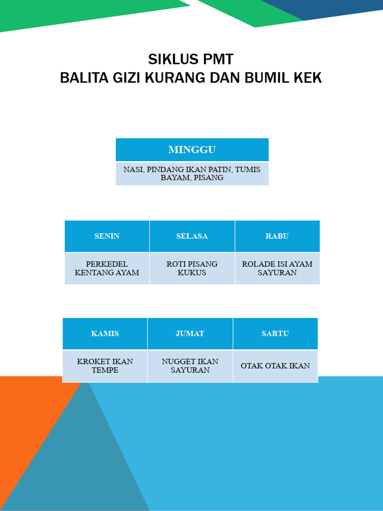 Resep Balita Gikur Dan Bumil Edit | PDF