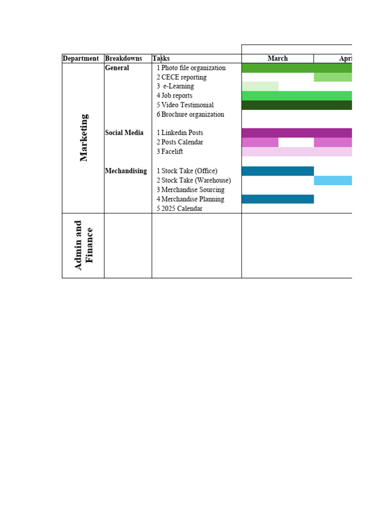 Intern Objectives and Timeline | PDF