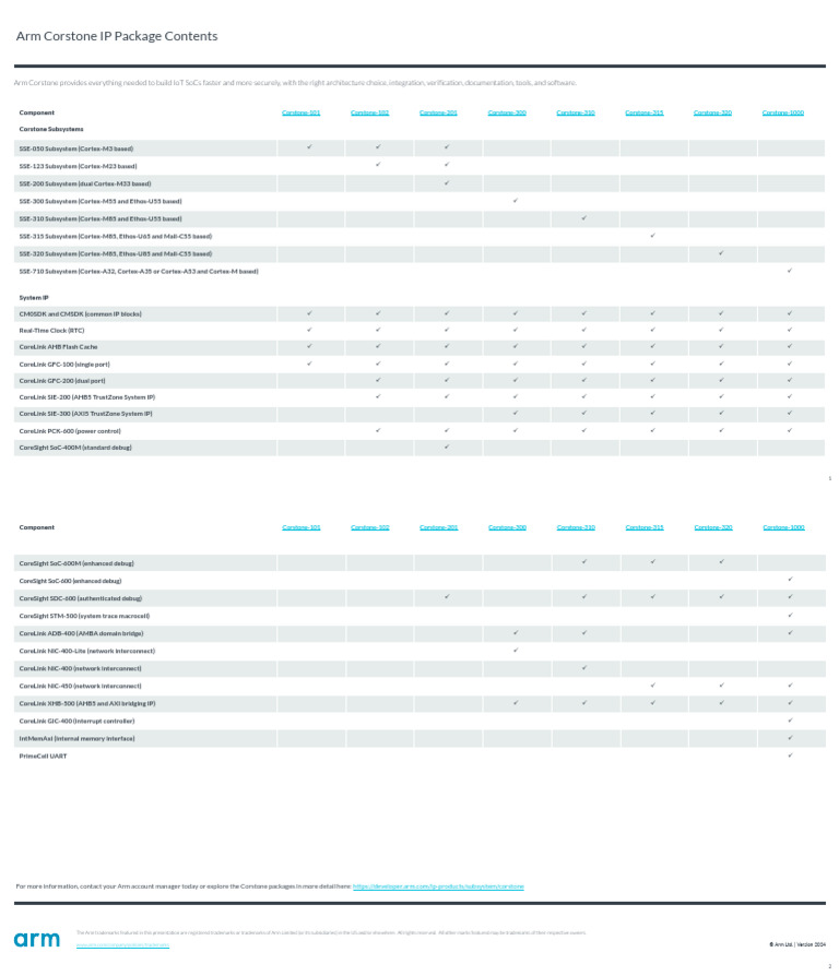 Arm Corstone IP Overview and Components | PDF | Computer Hardware | Computer Science